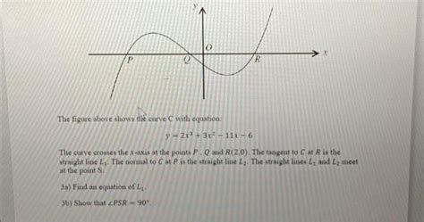 Solved The Figure Above Shows The Curve C With Equation