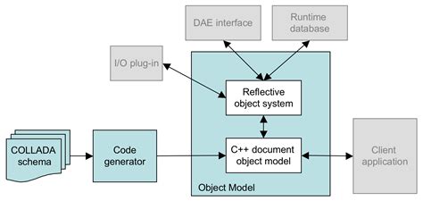 Application Objects
