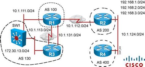 Cisco Learning Labs For CCNP ROUTE Lab Topologies