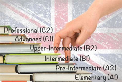 Уровень английского Pre Intermediate А2 — общая характеристика