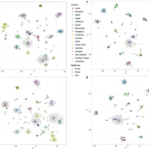 Fig S21 Comparison Of Community Clustering Pre And Download