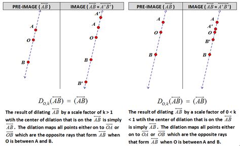 High School Geometry Common Core Gsrt1 Dilation Properties