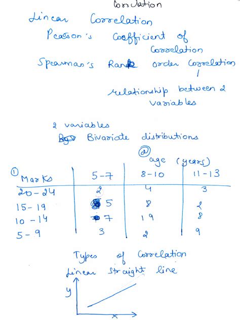 Unit 3 Correlation Pdf