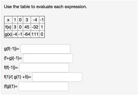 Solved Use The Table To Evaluate Each Expression Gf 1