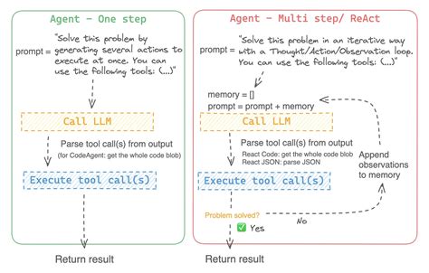 A Comprehensive Guide To Opencv From Basics To Advanced Techniques