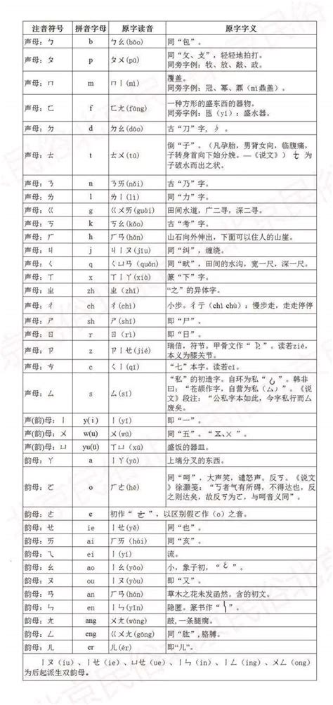 對照表，ㄅㄆㄇㄈㄉ這些老拼音的漢字意思，都一一搞清了！ 壹讀