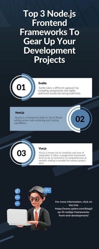 indrajeet shinde on linkedin nowadays node js frontend framework is the preferred choice for