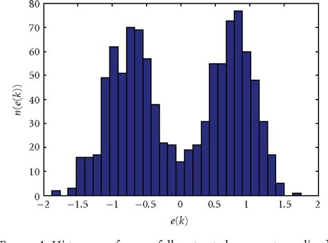 Figure 1 From Modified Particle Swarm Optimization For Blind