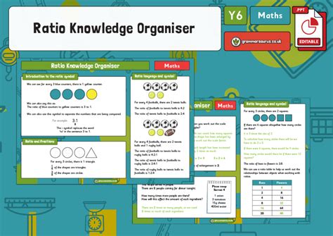 Year 6 Ratio Knowledge Organiser Grammarsaurus