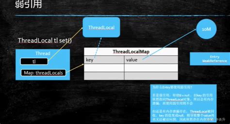 Java的4种引用类型java引用类型 Csdn博客