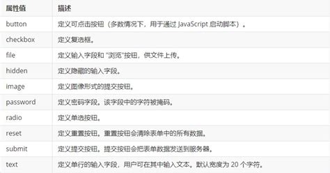 什么是html？ Csdn博客