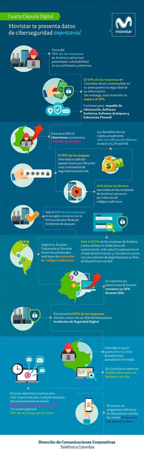 Qué Es Una Infografía Y 40 Ejemplos Geniales Plantillas