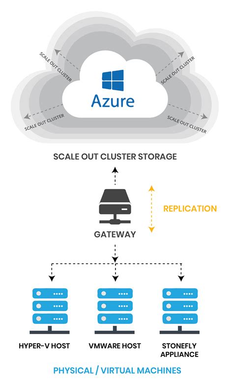 Storage Area Network Azure At Margaret Kyzer Blog