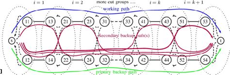 Construct Partially Disjoint Paths From Cut Groups Of A Flow