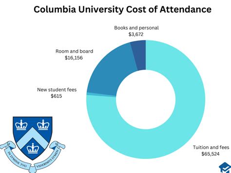 How To Transfer To Columbia University In 8 Steps College Reality Check