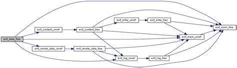 EXIF Library Libexif Internals Libexif Exif Data C File Reference