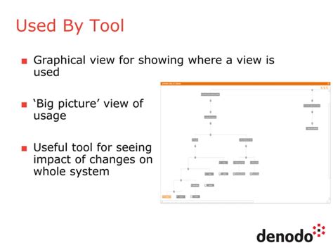 denodo data virtualization platform architecture data discovery and