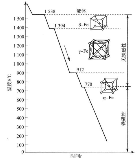 全屏显示 专题 章节