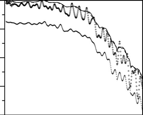 Raw Measured Response Using 3 Db Attenuator And Bias T O As Download Scientific Diagram