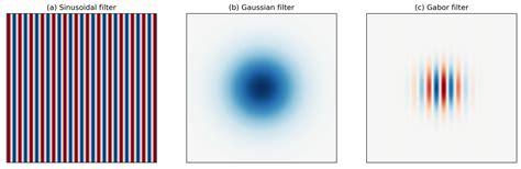 Gabor Filtering Tutorial Cheap Sale