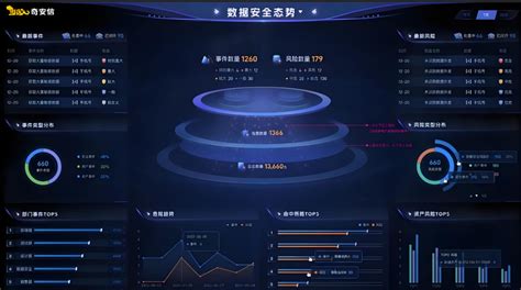 从零开始聊一聊态势感知 CSDN博客