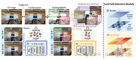 开源！首个无需相机位姿的通用3d Gaussian Splatting！ 知乎