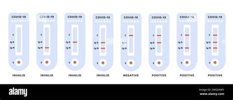 Set Of Covid 19 Positive Negative And Invalid Results Coronavirus