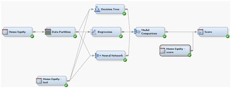 Solved How To Visualize And Evaluate The Results From The Score Node