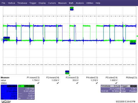 Wrong Configuration In Dead Band Module For Pwm C2000