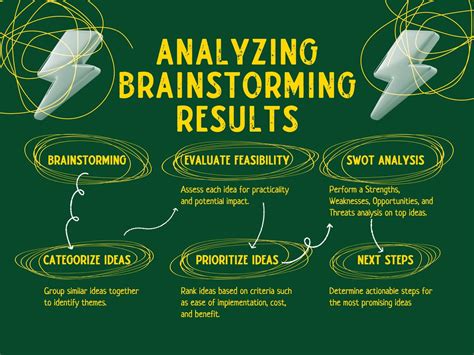 Brainstorming Techniques Presentation Template 47019087 Template