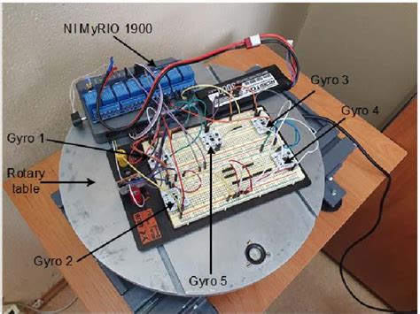 Figure 1 From Inertial Mems Sensors Accuracy Improvement By Interval