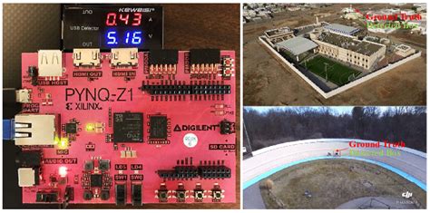 pynq z1 board with power meter measured while running object detection