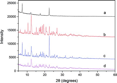 3d Molecular Structures Cyclodextrin