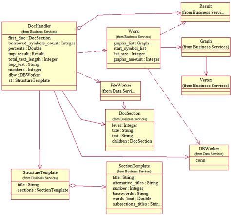 Object Oriented Modeling Of Structured Document Comparison Download Scientific Diagram