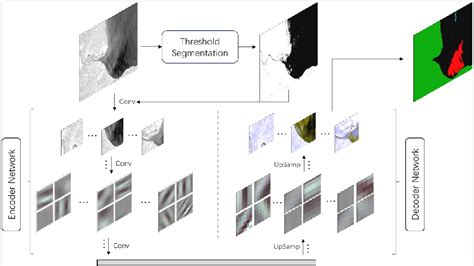 Figure 6 From Feature Merged Network For Oil Spill Detection Using Sar Images Semantic Scholar