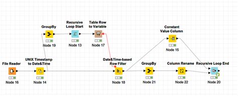 Updating Values Inside A Loop Then Continue Loop Knime Analytics