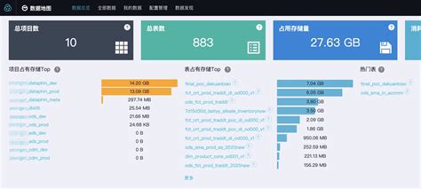 如何查看maxcompute数据表的存储空间 阿里云开发者社区