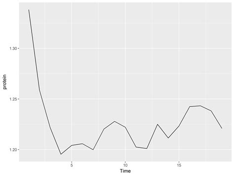 R Graphics Introduction To Ggplot