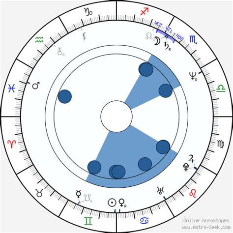 Birth Chart Of Michael Gutmann Astrology Horoscope