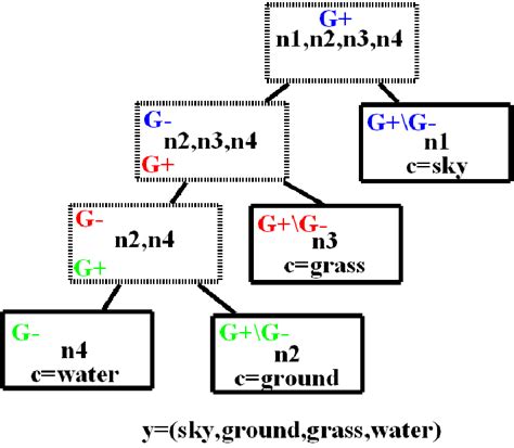 An Exemplar Illustration Of Performing Backtracking On The Graph Of