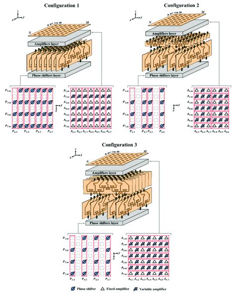 Planar Array Configurations Using Blocks Of 2 × 3 And 4 × 7 Corps