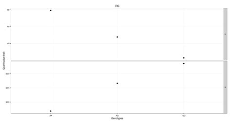 R Add Error Bars To Points In Different Layers Ggplot Stack Overflow