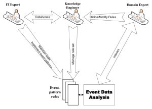 Top 20 Data Engineering Projects 2025