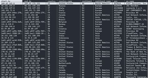Documentation For Ip To Country Asn Database