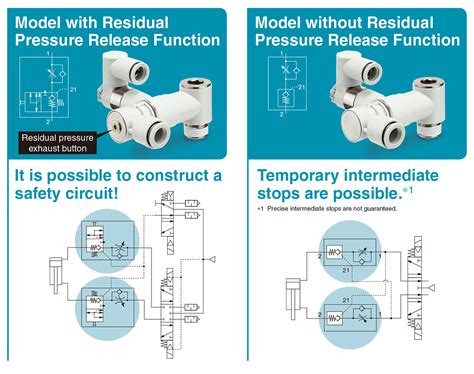 WEB Catalog SMC CORPORATION