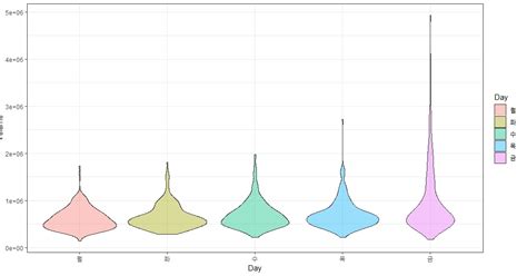 2 5 Violin Plot
