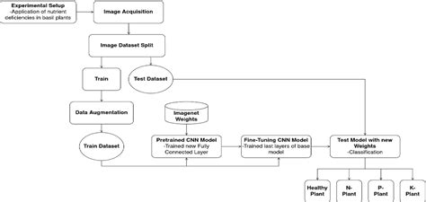Figure 1 From Exploiting Pre Trained Convolutional Neural Networks For