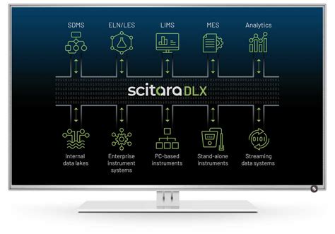 Scitara Academy Scitara Corporation