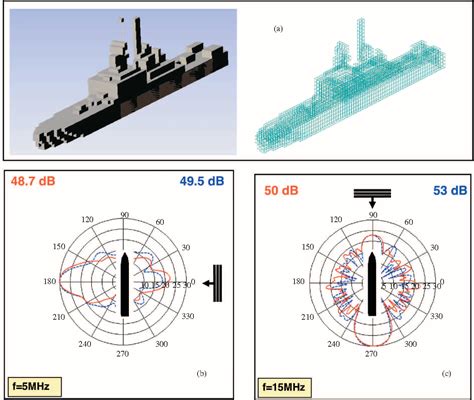 Radar Cross Section Human Body At Skye Kinsella Blog