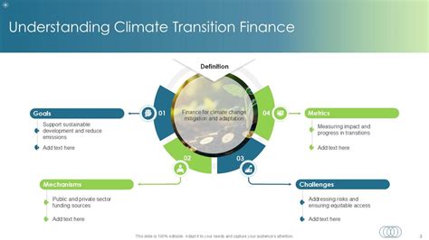 Climate Transition Finance Powerpoint Template Bundles Ppt Presentation St Ai Ppt Presentation